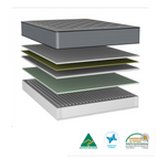 Posture Plus Mattress – Back to sleep