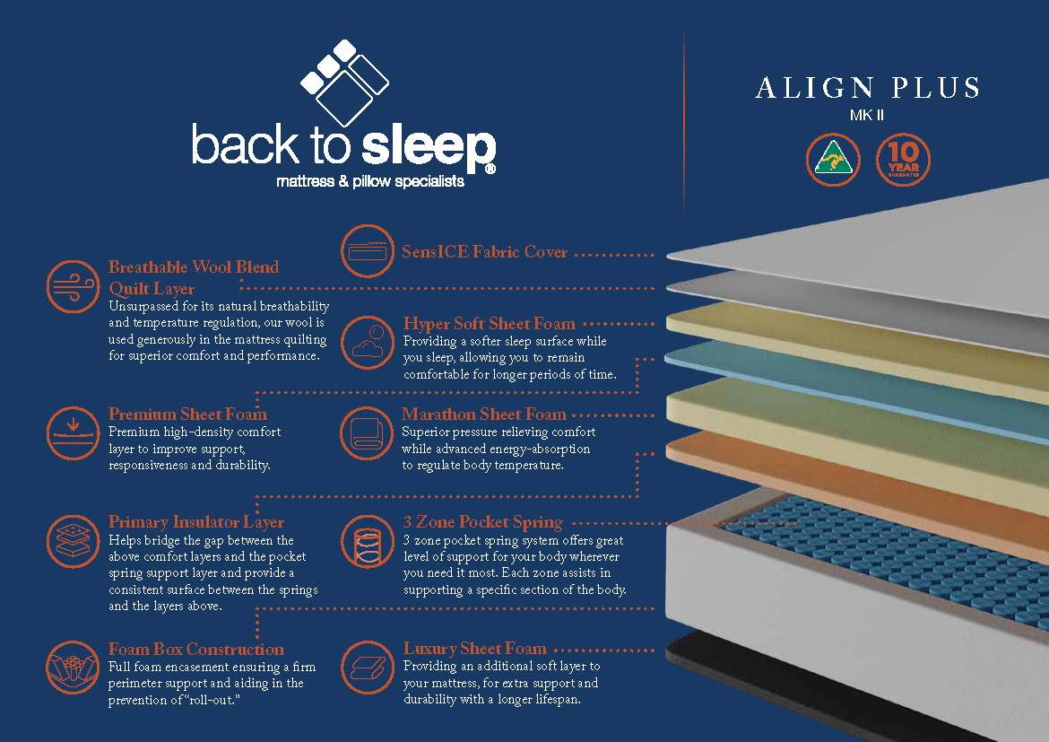 Align Plus MK II Mattress – Back to sleep